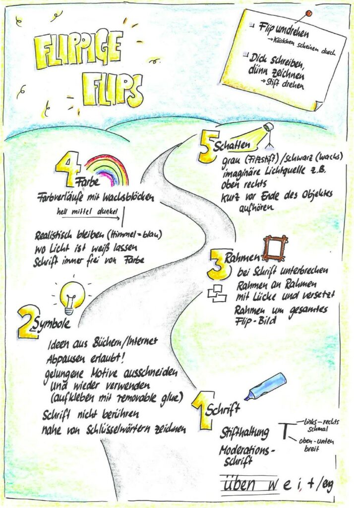 Blog – Flipchart-Coach | Flipcharts für Präsentationen und Seminare ...