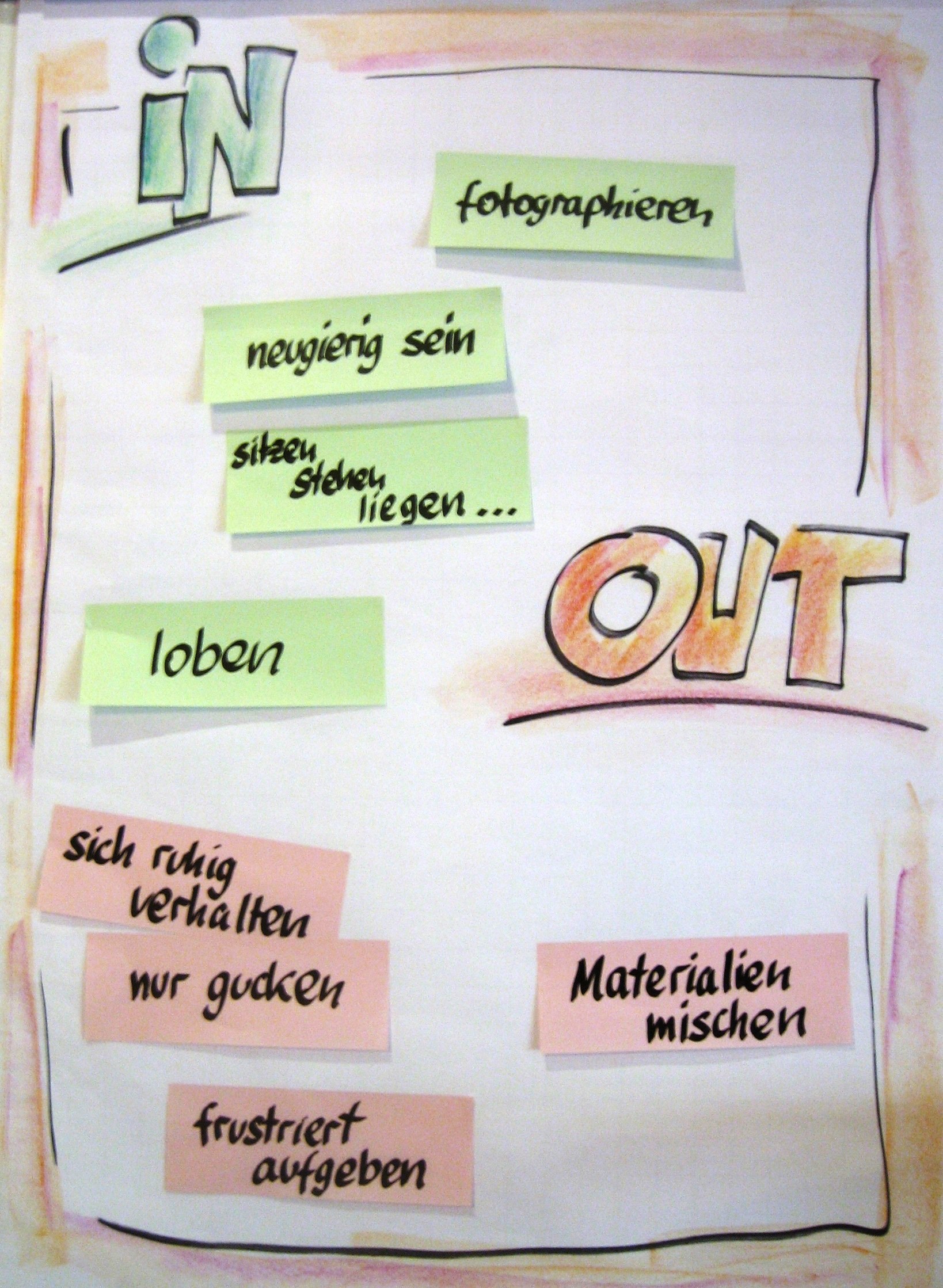 in & out mit Text – Flipchart-Coach | Flipcharts für Präsentationen und ...
