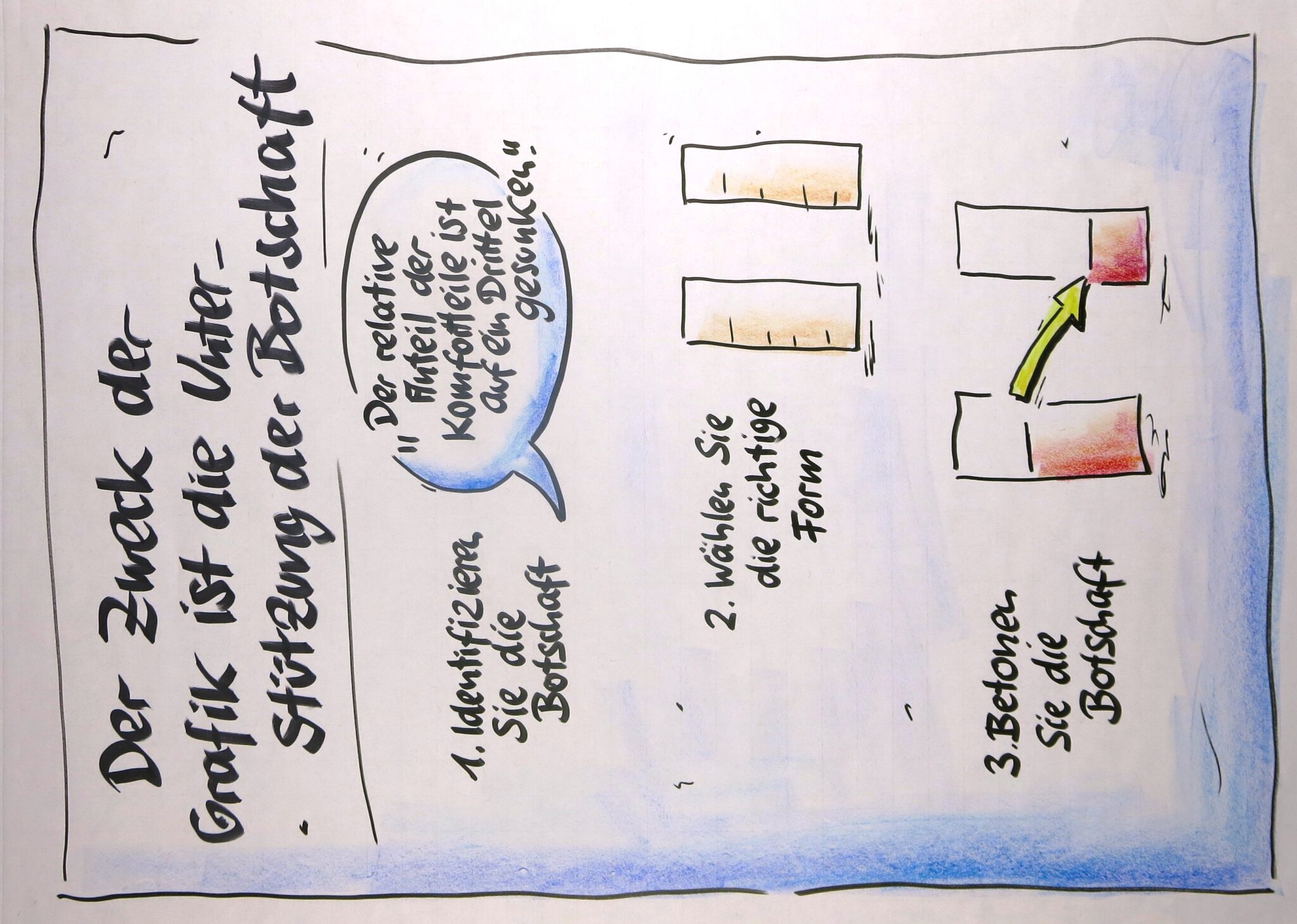 Der Zweck der Grafik – Flipchart-Coach | Flipcharts für Präsentationen und Seminare gestalten lernen
