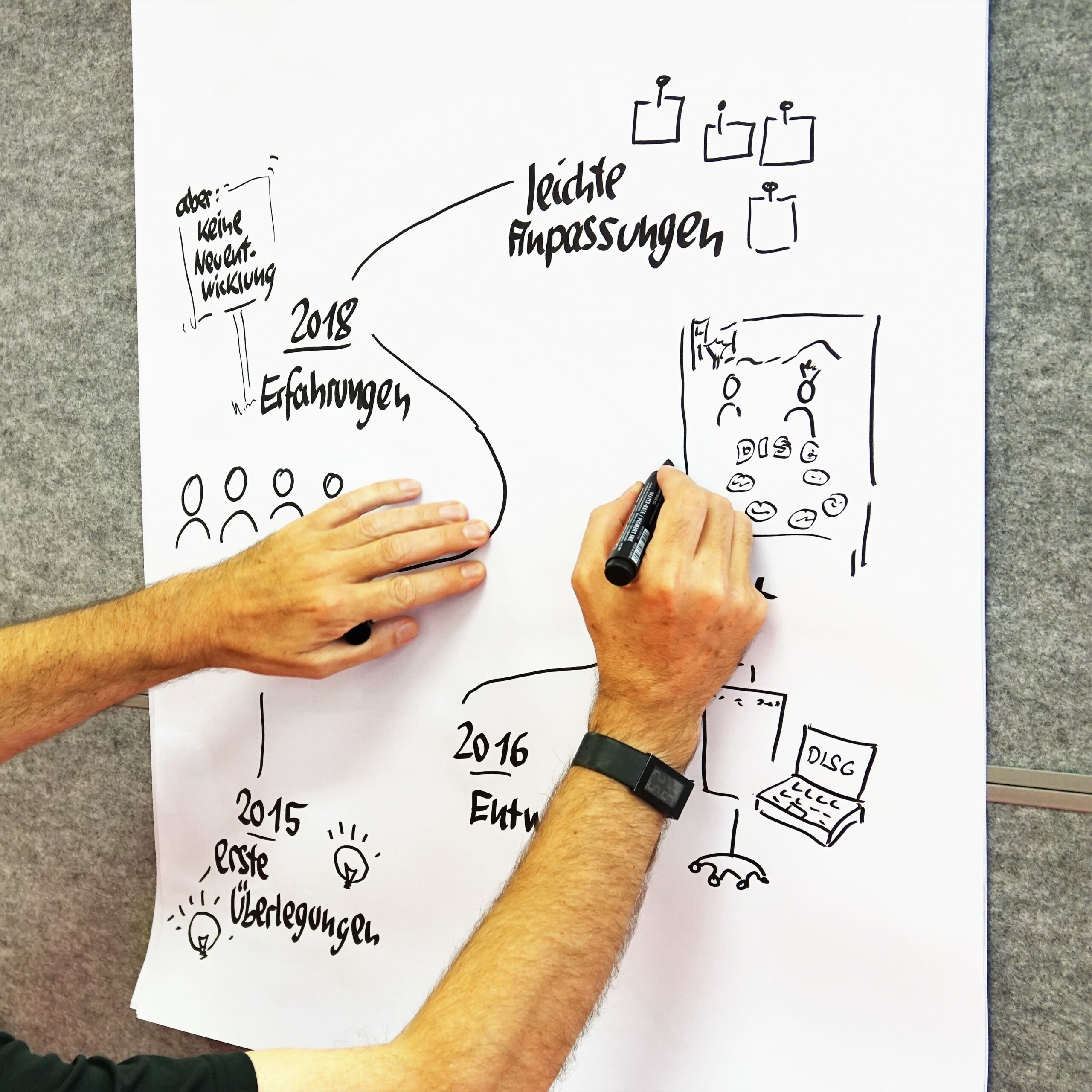 DSC03841 – Flipchart-Coach | Flipcharts für Präsentationen und Seminare gestalten lernen