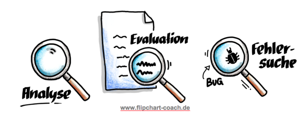 Wie zeichnet man eigentlich: Eine Lupe? | Flipchart-Coach | Flipcharts ...