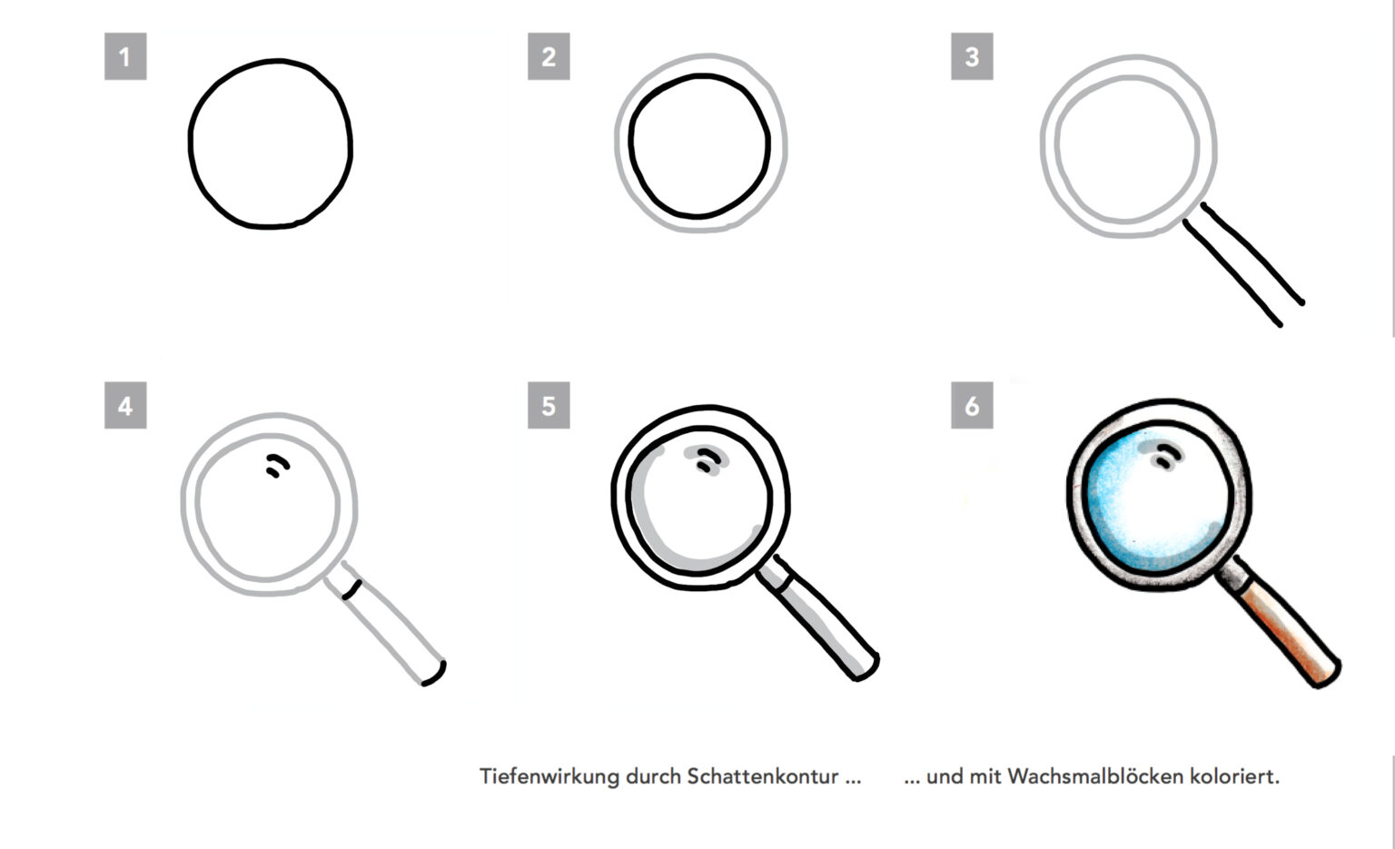 Wie zeichnet man eigentlich … – Flipchart-Coach | Flipcharts für ...