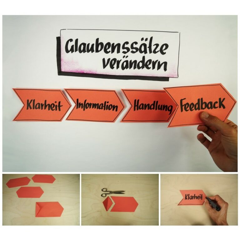 Die Prozesskette – einfach und schnell gemacht | Flipchart-Coach ...