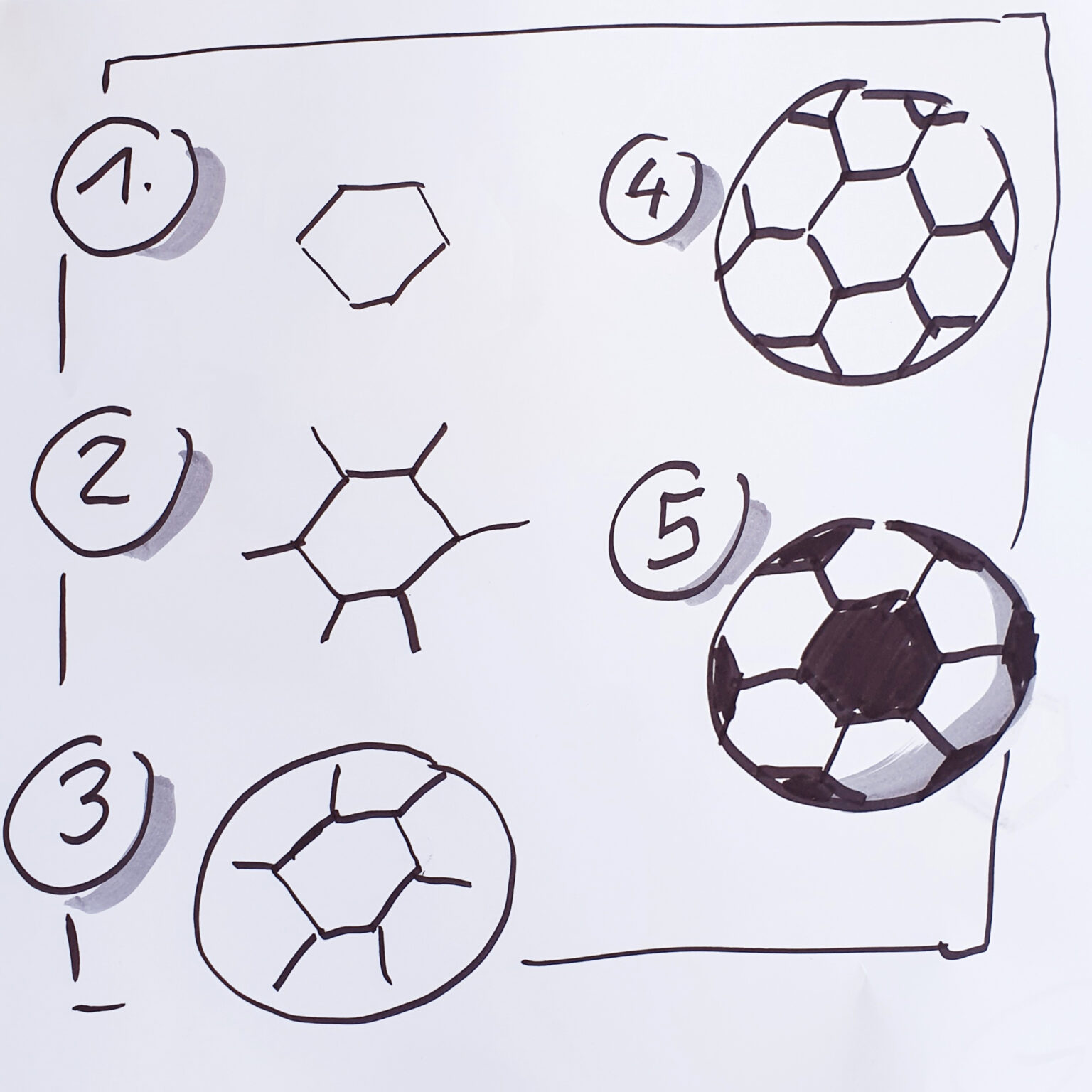 Step by step einen Fußball zeichnen – Flipchart-Coach | Flipcharts für ...