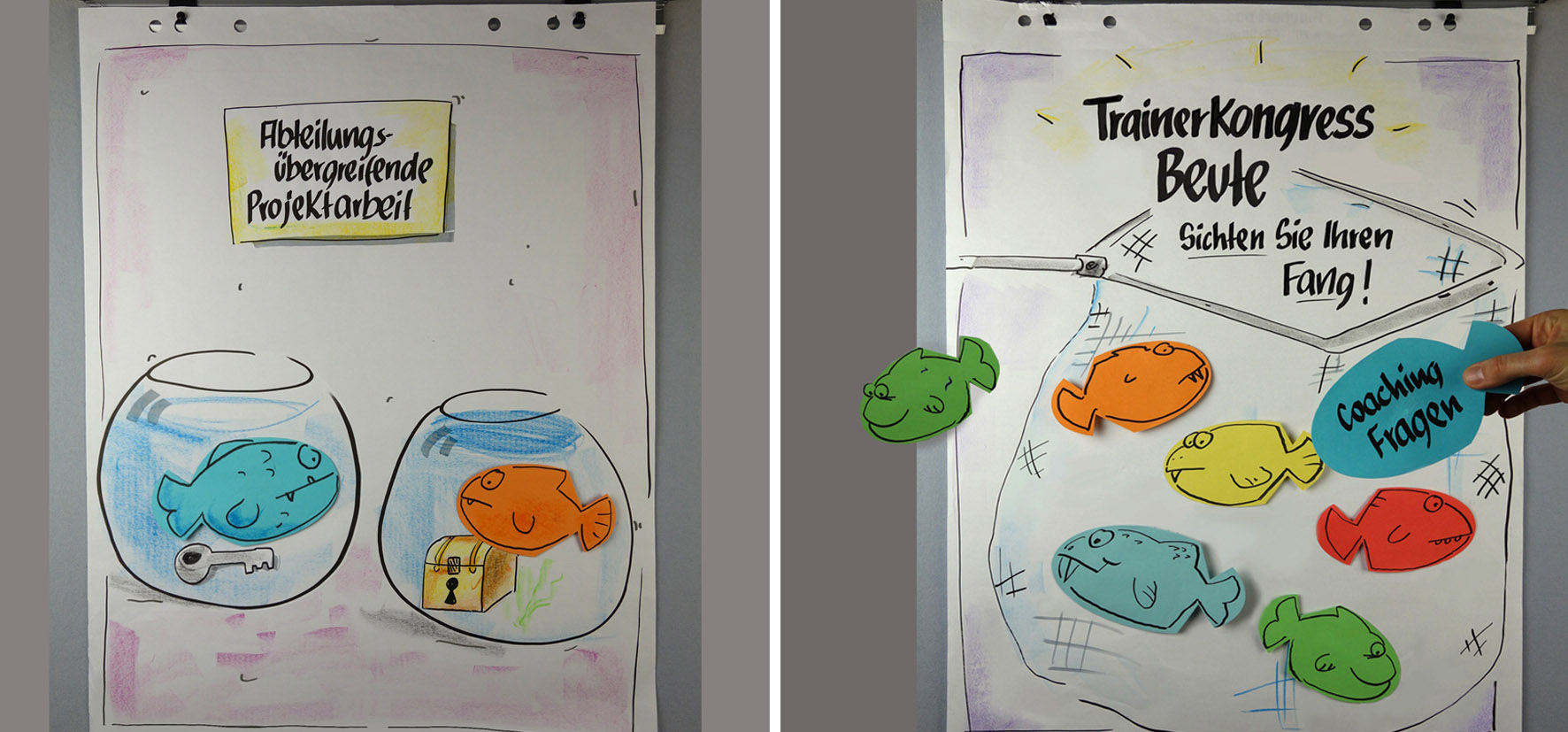 Kreative Präsentationsformen: – Flipchart-Coach | Flipcharts für ...